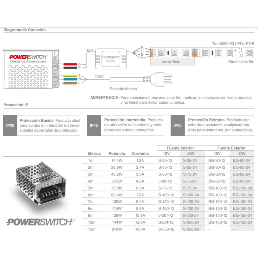 Fuente Switch Negro Metálico Aluminio 100-240V 12V 60W-5A Macroled