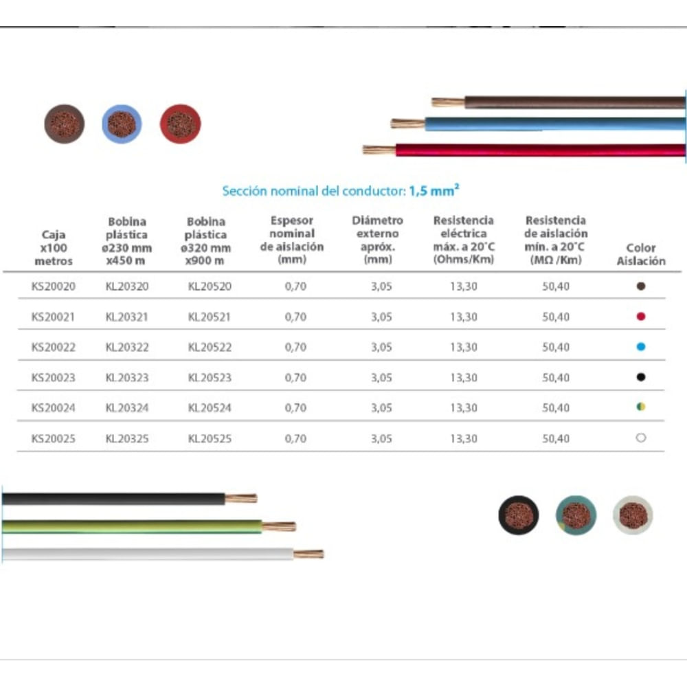 Cable Unipolar 1.5mm Celeste Rollo x 100 Metros Kalop | Precio por metro
